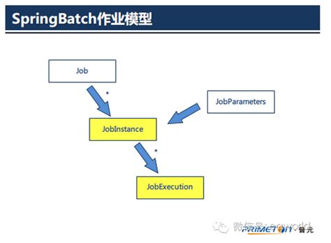 任务和调度：理解批量处理的关键设计