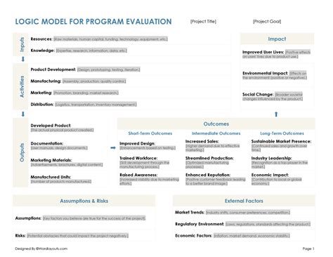 Free Logic Model Template Wordlayouts