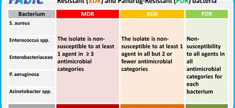 Antibiogram Indications Preparation For Examination Course Interpretation Of Results Is