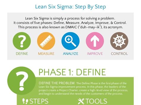 Lean Six Sigma Steps