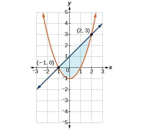 Graph Nonlinear Inequalities And Systems Of Nonlinear Inequalities
