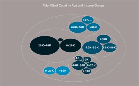 What Are Circle Packing Charts How To Make Them
