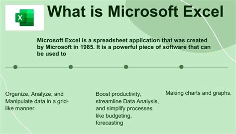 Excelskills Microsoftexcel Mondaymotivation Dataanalysis Dataanalyst Zehida Thabit