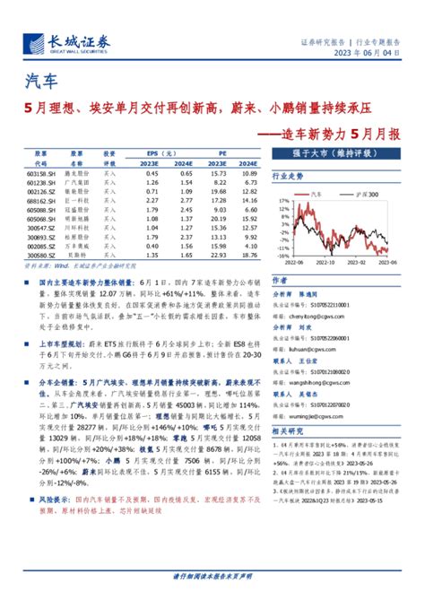 造车新势力5月月报：5月理想、埃安单月交付再创新高，蔚来、小鹏销量持续承压