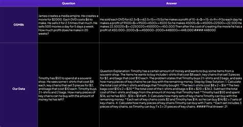 introducing sam a 7b small agentic model that outperforms gpt 3 5 and