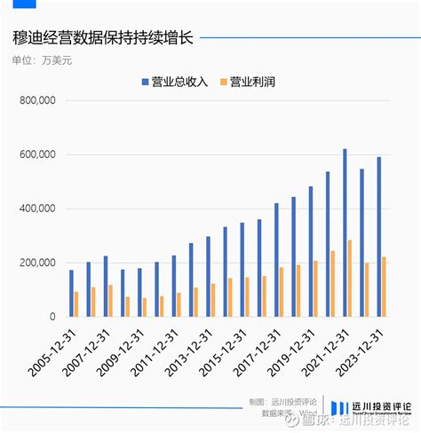 被垄断的信评 电影《国家破产之日》当中描述过这样一个场景：1997年亚洲金融危机发生时，韩国在和imf进行谈判的过程当中， 穆迪 和标 雪球