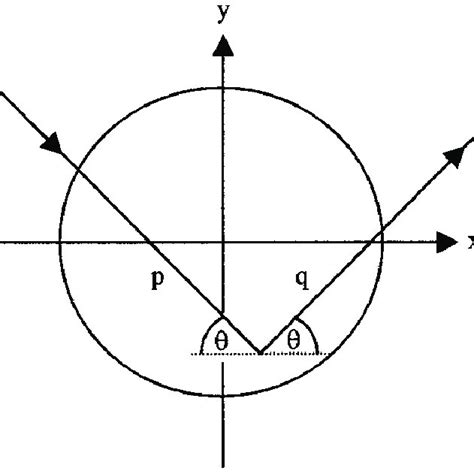 Example Of A Laue Diffraction Pattern The Large Stain In The Middle Is