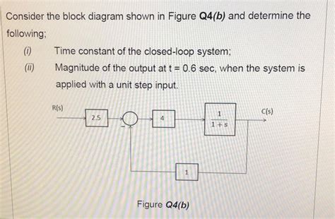 Solved Consider The Block Diagram Shown In Figure Q B And Chegg