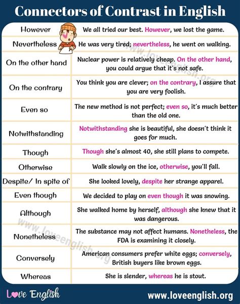 Connectors Of Contrast Linking Words Learn English Words