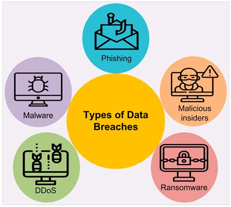 Blockchain Based Data Breach Detection Approaches Challenges And