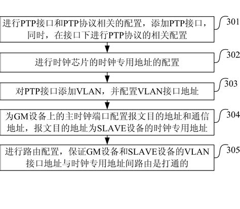 Method And Device For Realizing Time Synchronization Eureka Patsnap