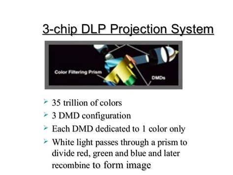 Digital Light Processing