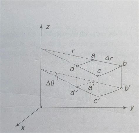 solved derive equilibrium equation in cylindrical
