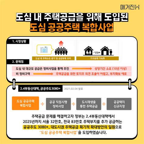 용어정리zip 주택공급을 빠르게 ‘도심 공공주택 복합사업 알아보기 현대건설 매거진h