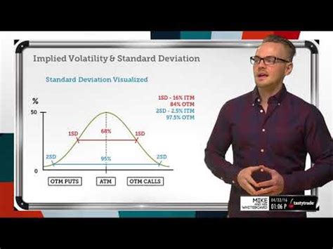 Implied Volatility Standard Deviation Explained Artofit