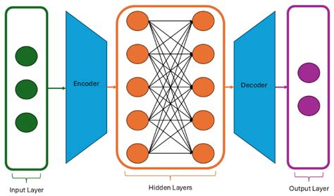 논문 리뷰 Benchmarking Machine Learning Models For Predicting Aerofoil