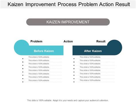 Kaizen Improvement Process Problem Action Result Ppt PowerPoint