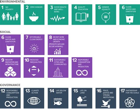 Esg Data Management Intelex