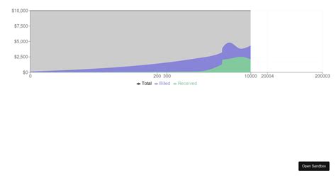 Recharts Issue Symlog Codesandbox