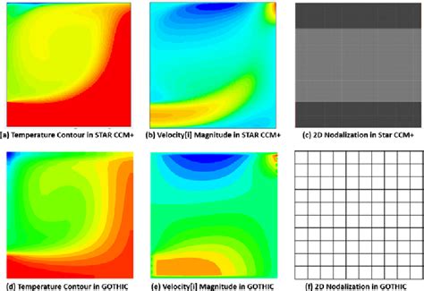Figure 11 From A Data Driven Framework For Error Estimation And Mesh Model Optimization In