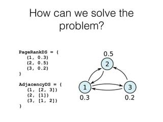 Introduction To Apache Flink Fast And Reliable Big Data Processing PPT