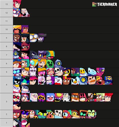How Many Skins Does Each Brawler Have V2 Rbrawlstars