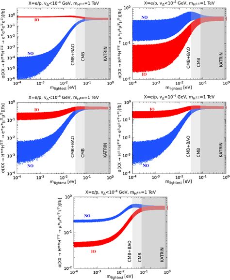 Probing Neutrino Mass And Mass Ordering In Neutrino Oscillations