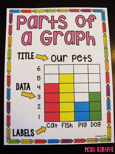 Pin On Math