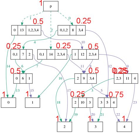 Error Running `make Test` With Conda Env · Issue 391 · Phylovibito