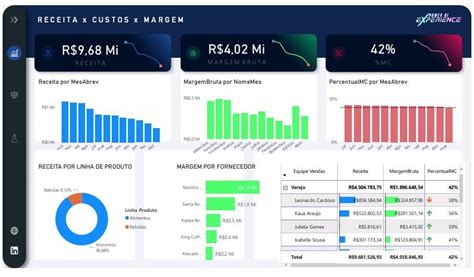 Dashboards Powerbi Powerbiweek Matheus Tonelli