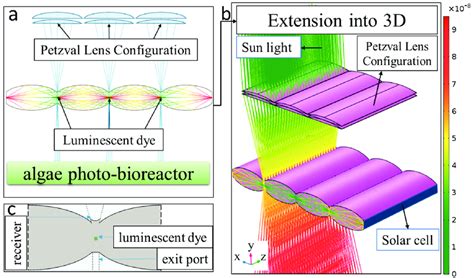 A The Proposed Configuration Of Elliptic Array Solar Spectrum Download Scientific Diagram