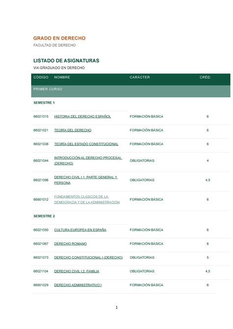 Teoria DEL Derecho GRADO EN DERECHO FACULTAD DE DERECHO LISTADO DE