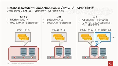 Oracle Database Technology Night 72 Oracle Database 23c新機能2 高可用性関連新機能 Speaker Deck