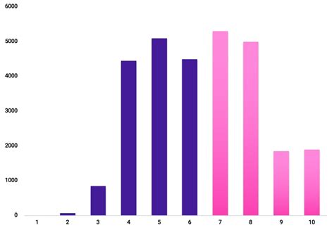 Introducing Snyks New Risk Score For Risk Based Prioritization Snyk