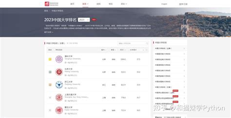 中国大学哪家强？python爬取排名榜，太棒啦31 知乎