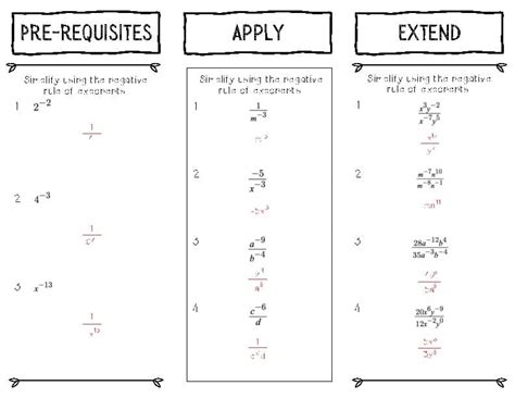 Negative Rule Of Exponents Math Brochure By Math With Ms Gordon