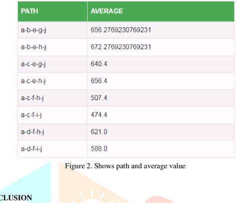 Figure 2 From Multi Path Routing And Mptcp Based Data Delivery Over Manets Semantic Scholar