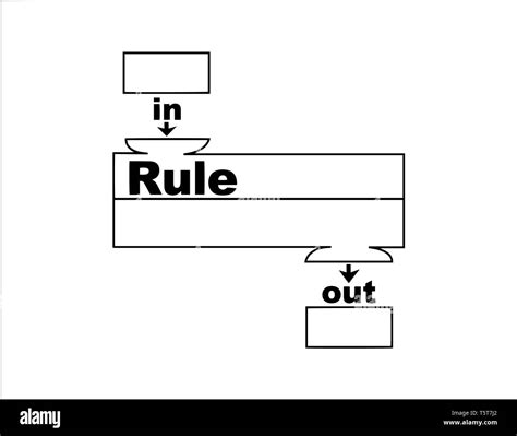 The Image Is Of Function Machine In Mathematics Thats Has Rooms To