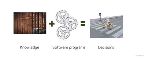 人工智能入门 Csdn博客