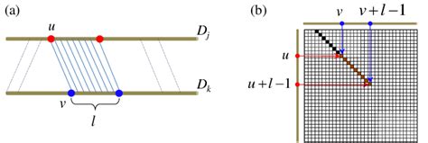 a illustration of a distance computation required between a pair of