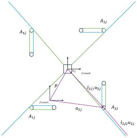 The Structural Design Kinematics And Workspace Analysis Of A Novel