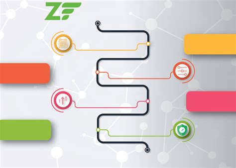 Zend PHP Course 100 Job SLA Institute 2025