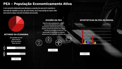 Data Vis Dashboard