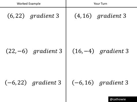 Equation Of A Line From A Gradient And One Point Variation Theory