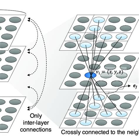 General Structure Of The Proposed Flex Interconnecting Network And Its