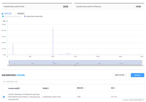 Unity性能优化与分析 Cpuunity Cpu优化 Csdn博客