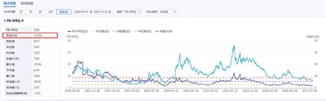 游戏行业 1估值区间行业pe处于2000年至今9 分位pb分位1 6 均处于极限机会估值区间2自2018年3月以来版号审 雪球