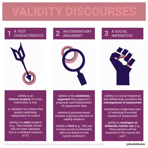 Validity — Meded Models