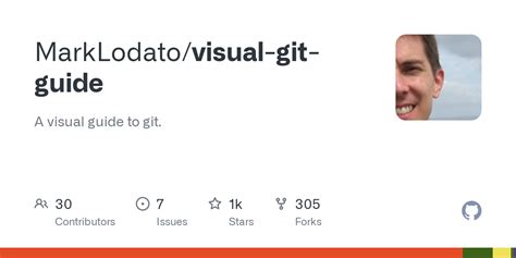 Github Marklodatovisual Git Guide A Visual Guide To Git