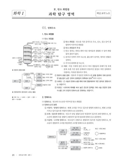 화학 핵심 개념 정리 탄소 화합물 탄화수소 지방족 탄화수소알칸 알켄 에덴 알킨 에틴 시클로알칸 방향족 탄화